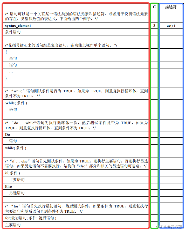 H.264 入门篇 - 01 (Bitstream)_h264-CSDN博客