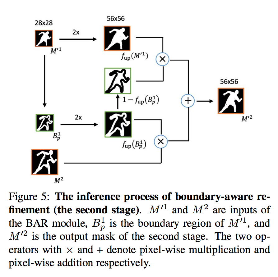 论文笔记：cvpr2021分割略读zero Shot Instance Segmentation 2021 Cvpr Csdn博客 