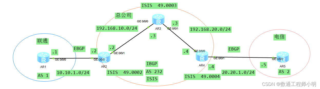 BGP基础详解（HCIP）-CSDN博客
