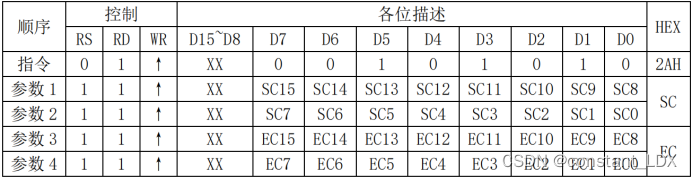 基于stm32f1（正点原子）的tft_lcd（ILI9341）学习-CSDN博客