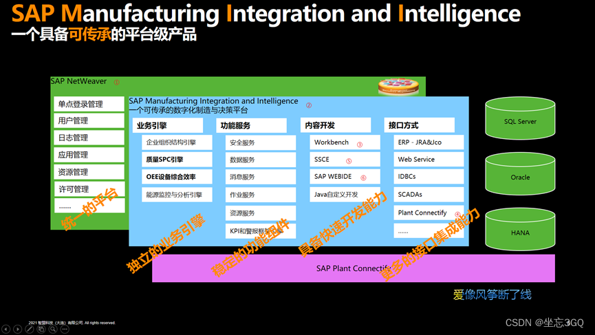 27.SAP MII产品介绍（02）SAP MII是什么_sap me mii 表结构-CSDN博客