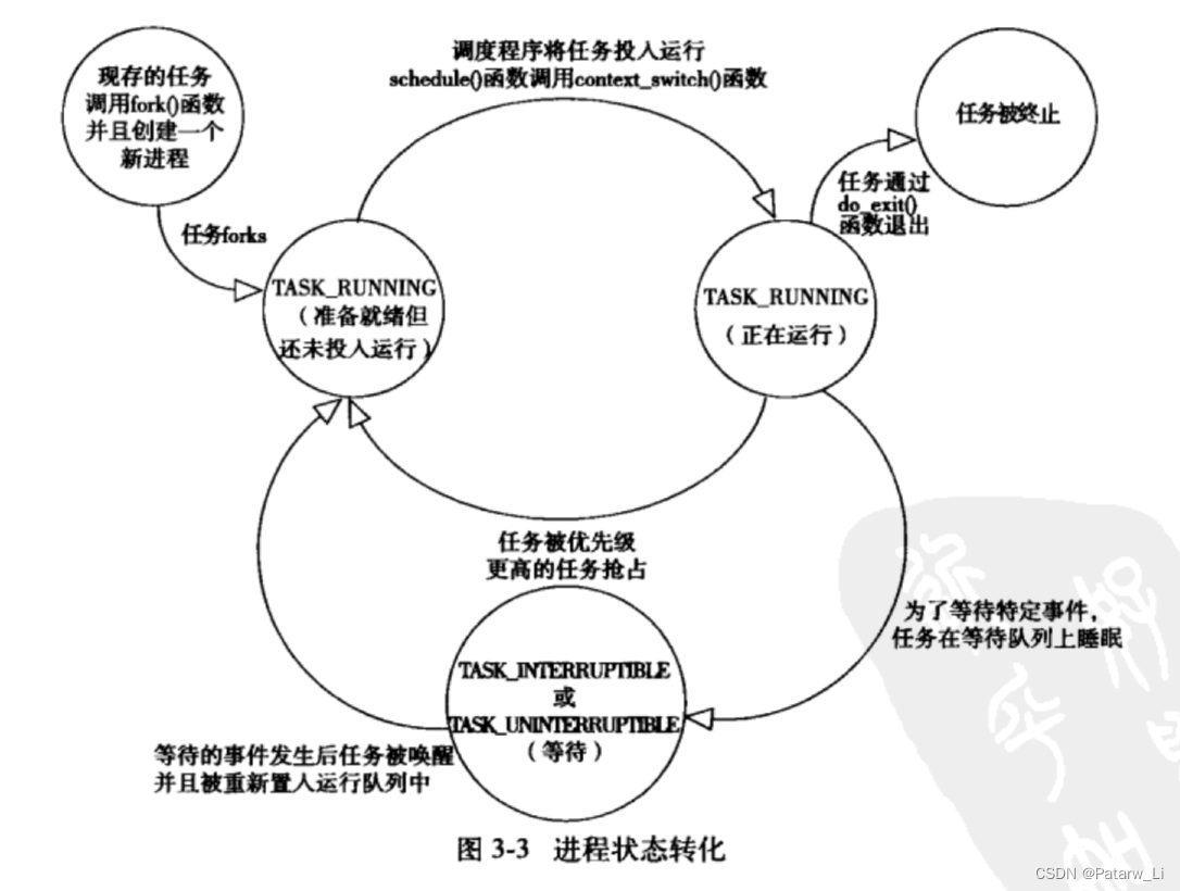 Linux内核学习（二）—— 进程管理（基于linux 26内核）linux进程家族树 Csdn博客