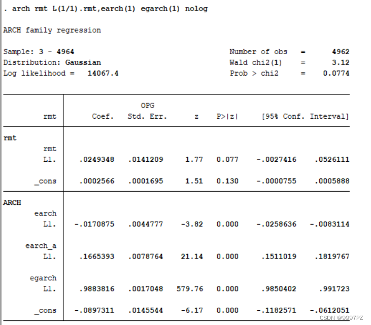 Garch模型Stata实例-CSDN博客