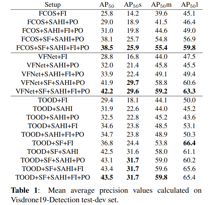 深度学习论文: Slicing Aided Hyper Inference and Fine-tuning for Small Object Detection及其PyTorch实现-CSDN博客