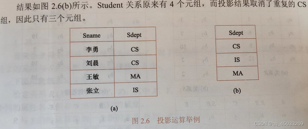 数据库学习笔记06——关系操作数据库关系操作 Csdn博客
