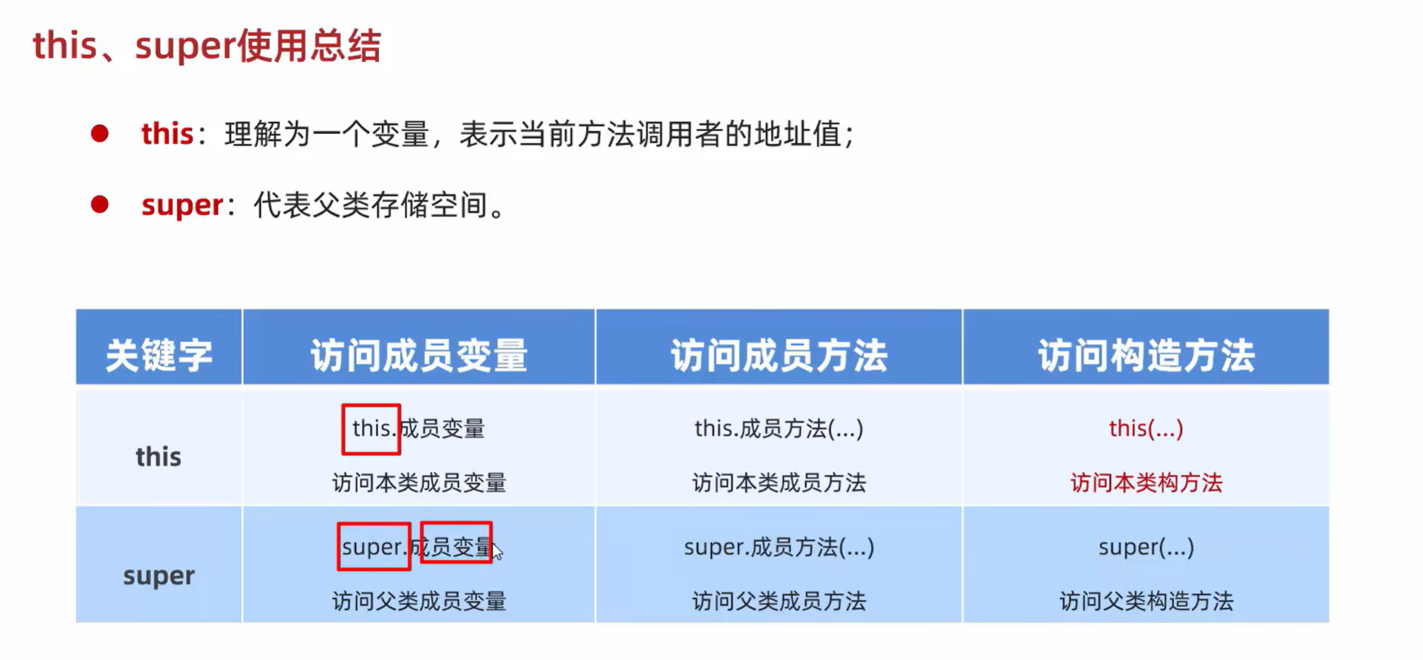 Java202302java学习笔记第二十一天 继承中的构造方法和this关键字2 前端导师歌谣 博客园