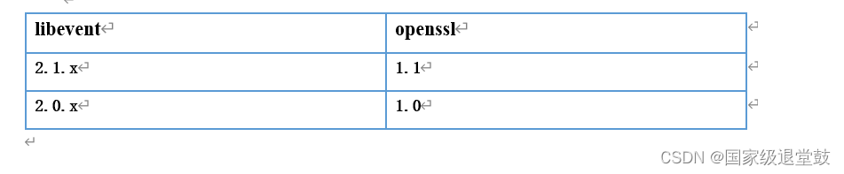 Linux系统安装libevent库安装出错问题 安装1 1版本openssl Build Openssl 1 1 Fit Failed