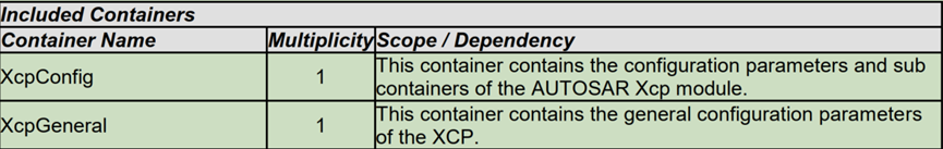 AUTOSAR知识点 之 XCP （四）：XCP的ISOLAR-AB配置_CP-AUTOSAR 模块解析-CSDN专栏
