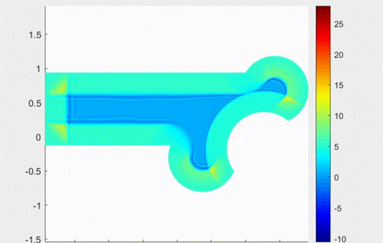 Matlab中偏微分方程工具箱基础用法_matlab pde工具箱-CSDN博客