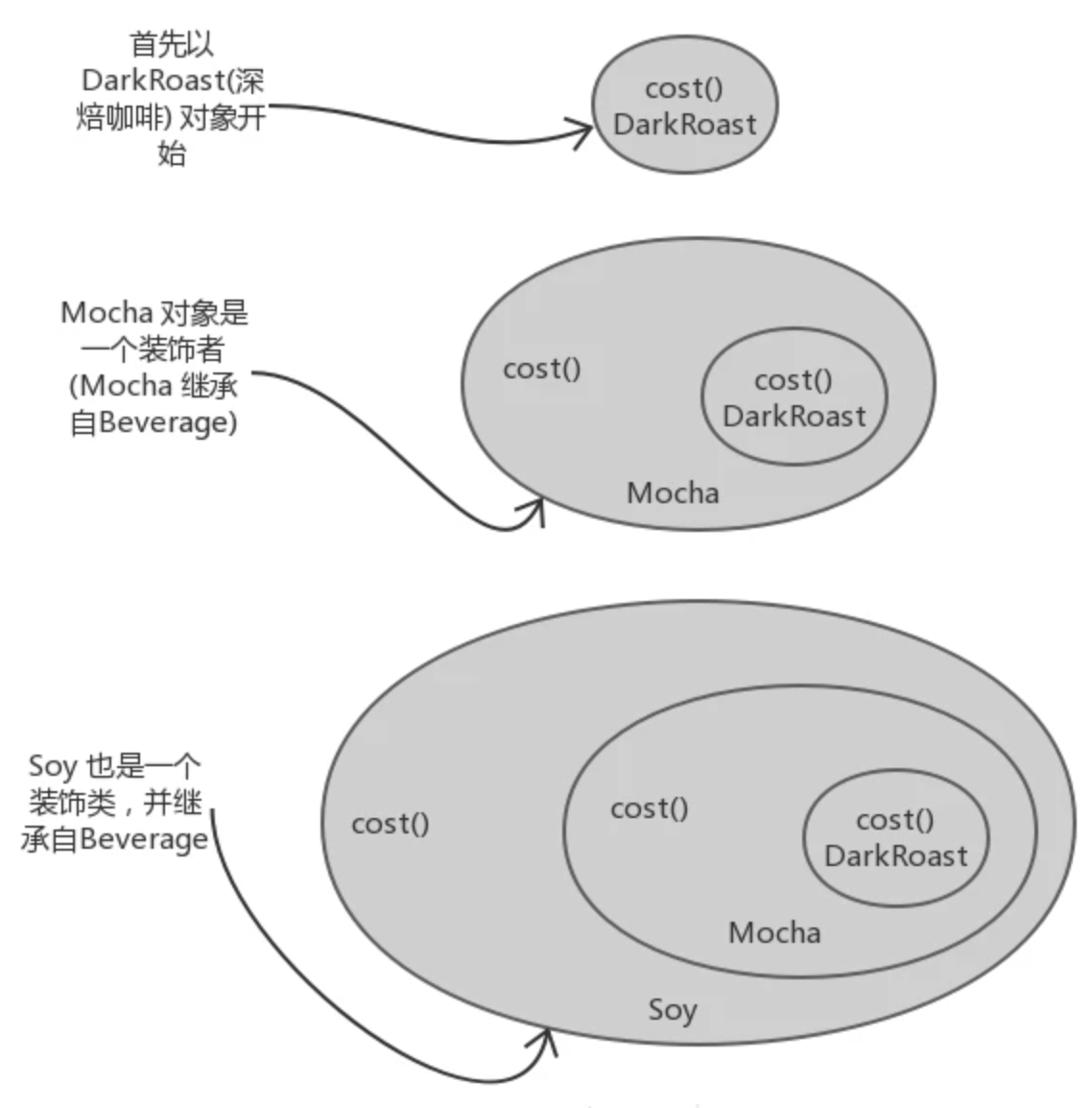 Java 设计模式之装饰者模式java设计模式装饰者模式 Csdn博客 