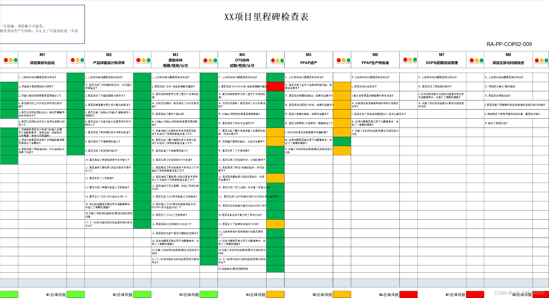 APQP开发审核资料 结合AIAG APQP手册、VDA6.3、VDA4.3、PMP进行整合编制_vda6.3和apqp-CSDN博客