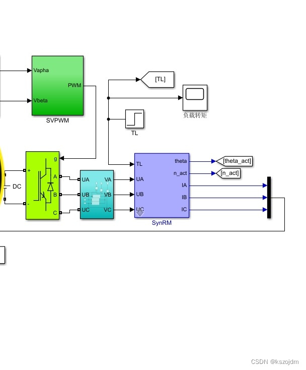 同步磁阻电机SynRM滑模控制 基于FOC策略，其中转速环采用滑模控制器_foc转速环-CSDN博客