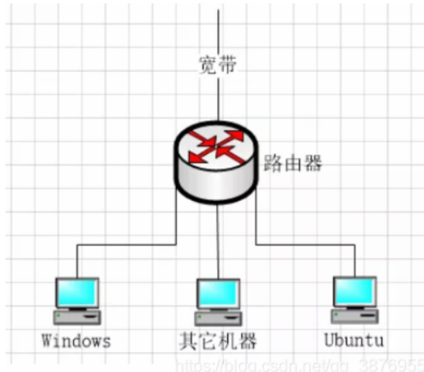 Linux 安装VMware虚拟机、图形化软件---Xshell_vmware虚拟机使用图形软件-CSDN博客