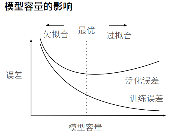深度学习笔记-CSDN博客