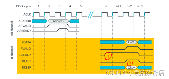 Axi协议和verilog实现1-AXI总线和关键问题描述_axi verilog-CSDN博客