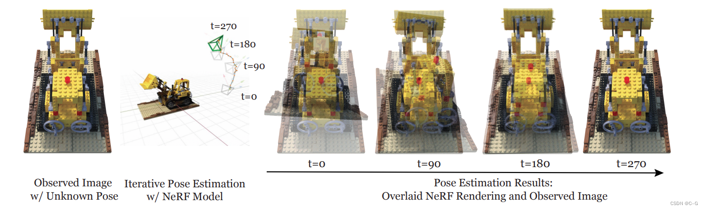 28、iNeRF-CSDN博客