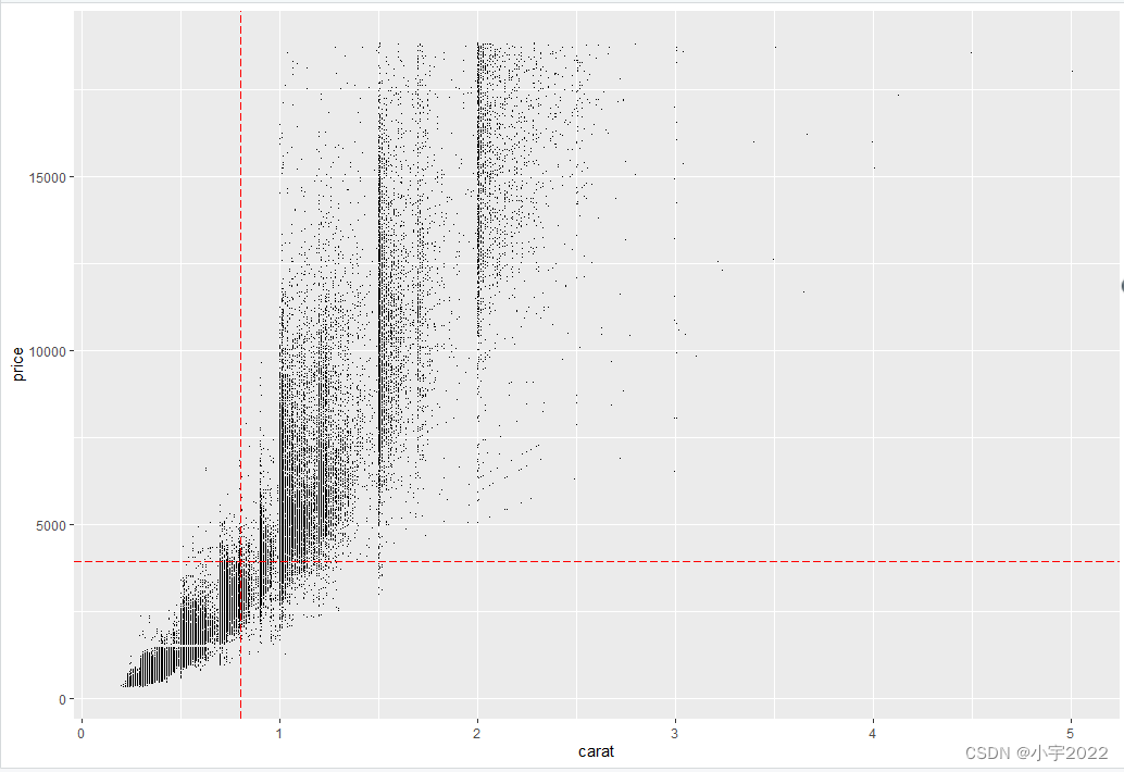 R语言ggplot对图表辅助线操作_ggplot2绘制辅助线-CSDN博客