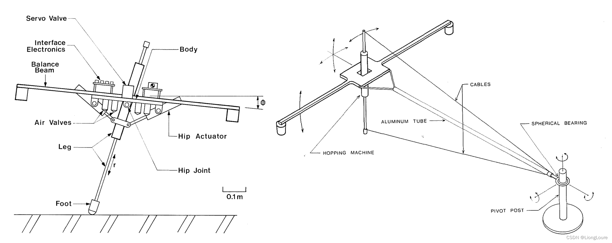 [足式机器人]Part1 平面跳跃机器人Ch02——【Legged Robots that Balance 读书笔记】_足式跳跃机器人mpc仿真-CSDN博客