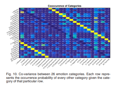 论文篇 Context Based Emotion Recognition Using EMOTIC Dataset论文翻译-CSDN博客