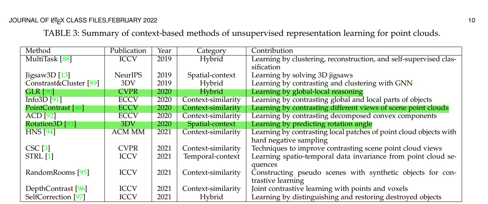 【论文阅读】Unsupervised Representation Learning for Point Clouds：A Survey【2022年-综述】_local descriptor ...