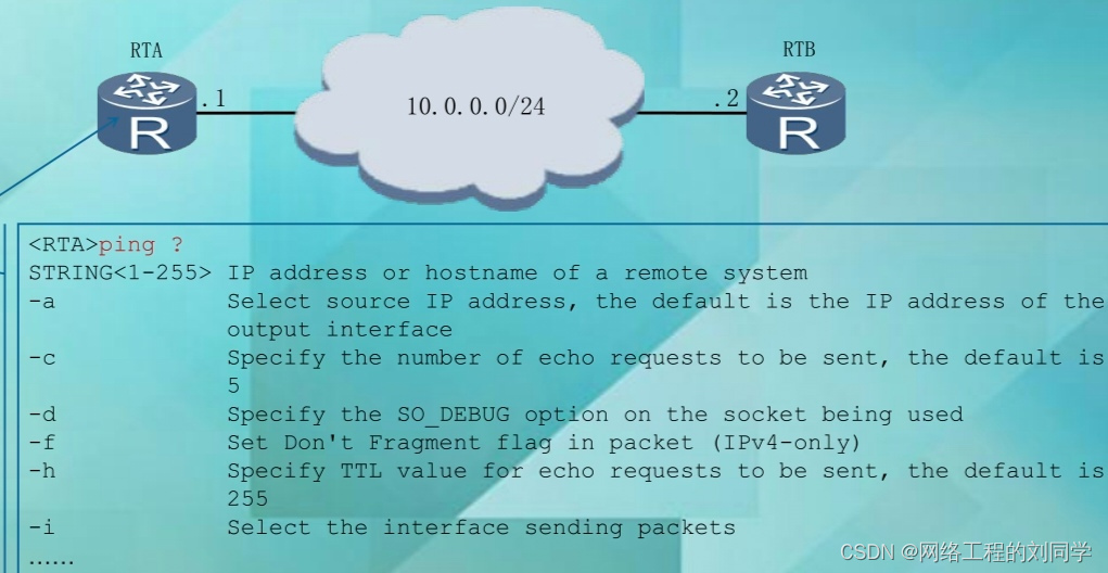 网络层，ARP工作过程_arp的执行过程-CSDN博客