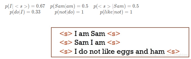 九、N-gram语言模型_n-gram模型计算题-CSDN博客