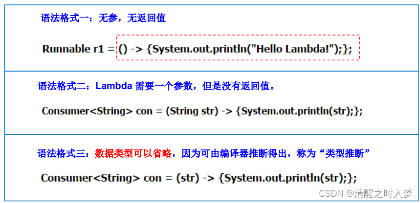 Java高级编程——java8的其它新特性java8高级应用 Csdn博客