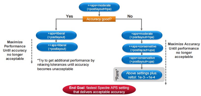 ADE-关于aps多线程仿真的若干问题_aps仿真多线程设置-CSDN博客