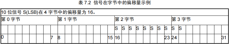 LIN总线协议详解11（LIN的工作流）_lin通信 ncf-CSDN博客