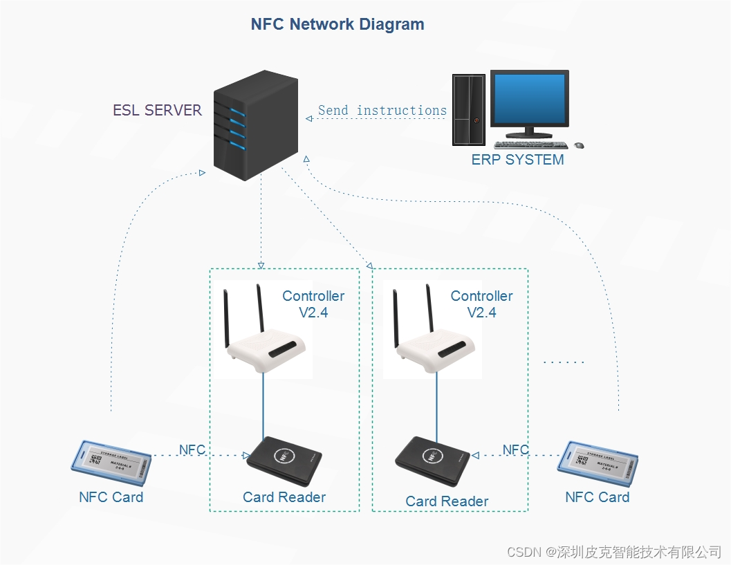 NFC ESL Solution-CSDN博客