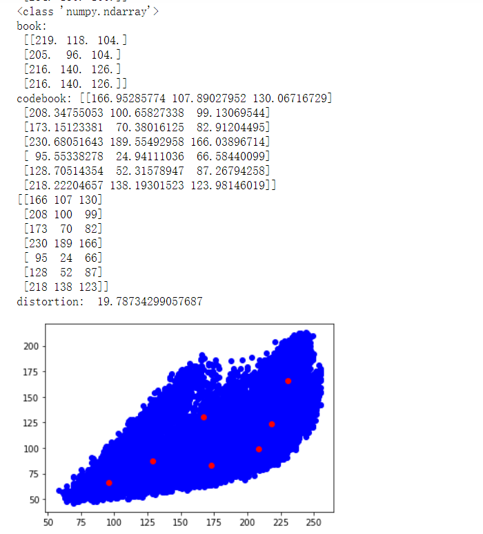 python练习7 Scipy-kmeans聚类色彩提取_python scipy kmeans-CSDN博客