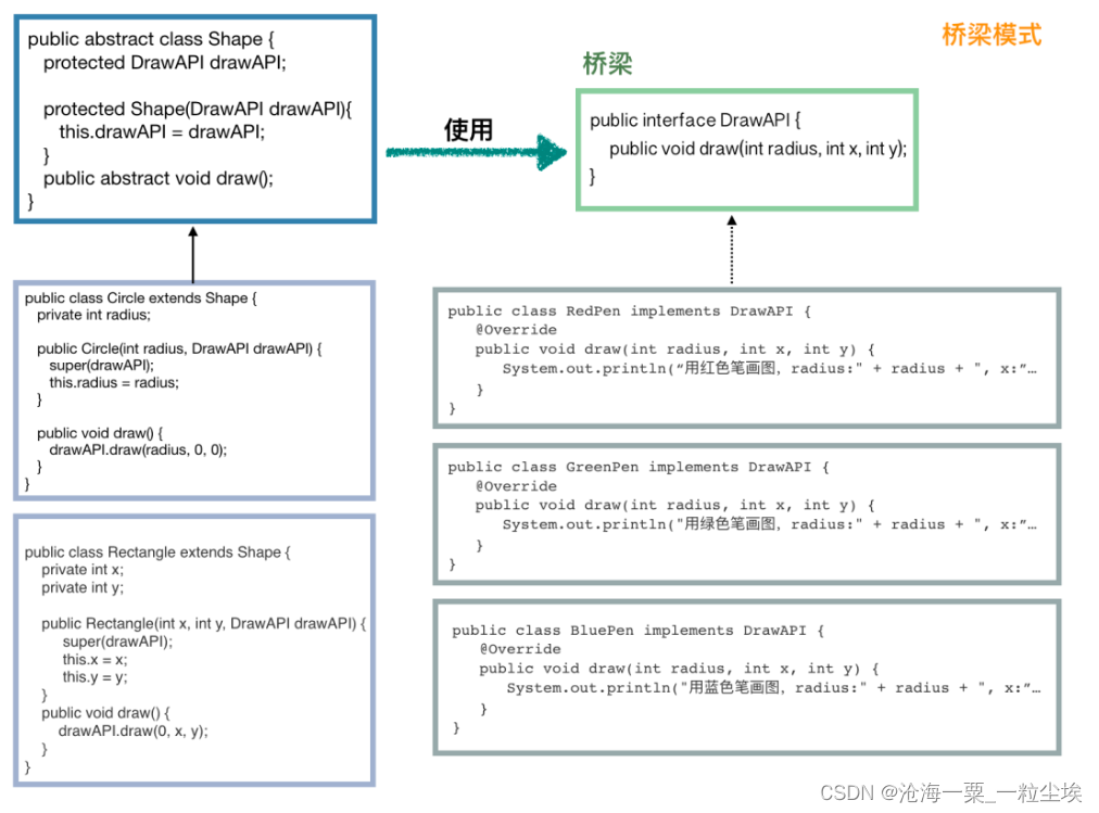 Gof设计模式使用 Gof 设计模式 Csdn博客