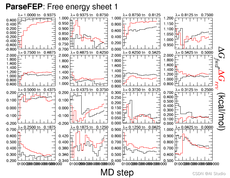基于百度AI Studio的药物设计——NAMD自由能微扰计算（FEP笔记本）_warning: importing 'simtk.openmm' is deprecated. i-CSDN博客