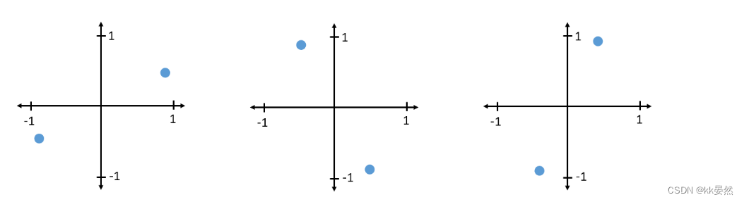 4、数字调制【入门软件无线电(sdr)】pysdr:使用 Python 的 Sdr 和 Dsp 指南pysdr中文版 Csdn博客