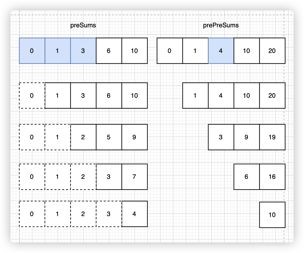 算法刷题总结 (八) 前缀和_前缀和习题-CSDN博客
