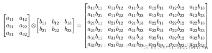 高维矩阵相乘 及对应的numpy Pytorch函数高维矩阵乘法 Csdn博客