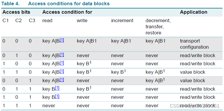 NFC 学习笔记 4 M S50卡学习_nfc卡扇区定义-CSDN博客