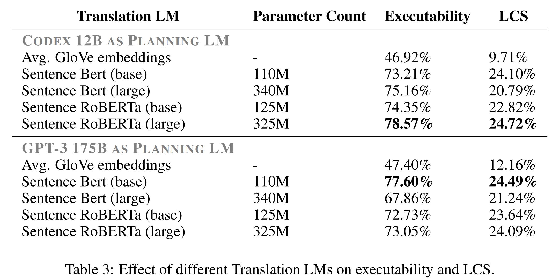 Language Models as Zero-Shot Planners: Extracting Actionable Knowledge for Embodied Agents-CSDN博客