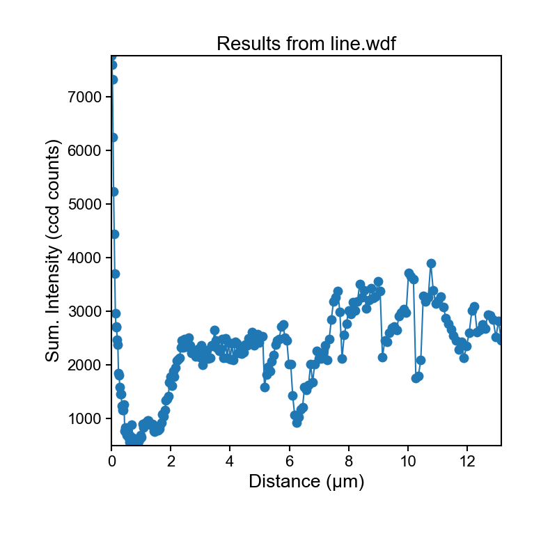 雷尼绍Renishaw wdf 文件解析(Python源码)软件分享_wdf文件提取-CSDN博客