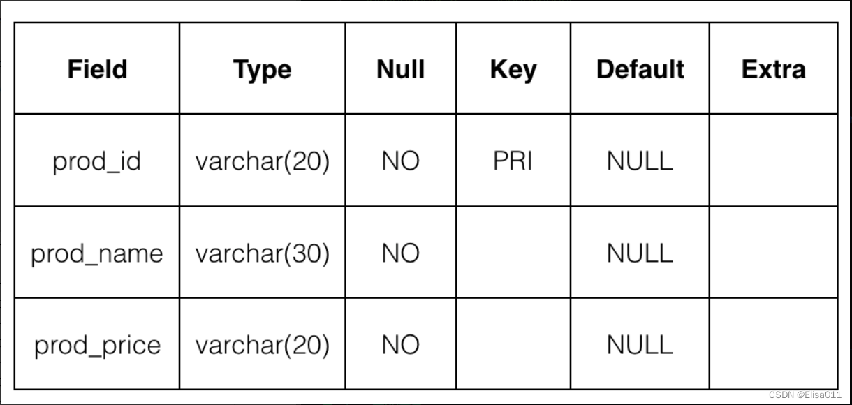 【MySQL开发技巧 】- 分页和索引_根据提示,在右侧编辑器创建如下student表结构,并创建id为主键索引,name为唯一索引-CSDN博客