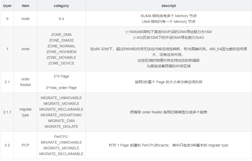 小学一下伙伴系统机制-CSDN博客