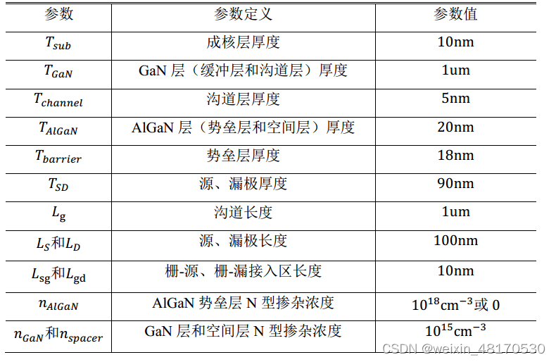 sentaurus学习 GaN Hemt 仿真案例_gan hemt器件仿真与优化-CSDN博客