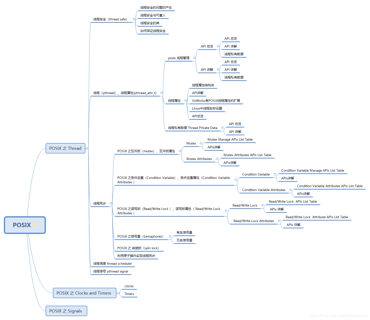 POSIX和CMSIS接口_posix cmsis-CSDN博客