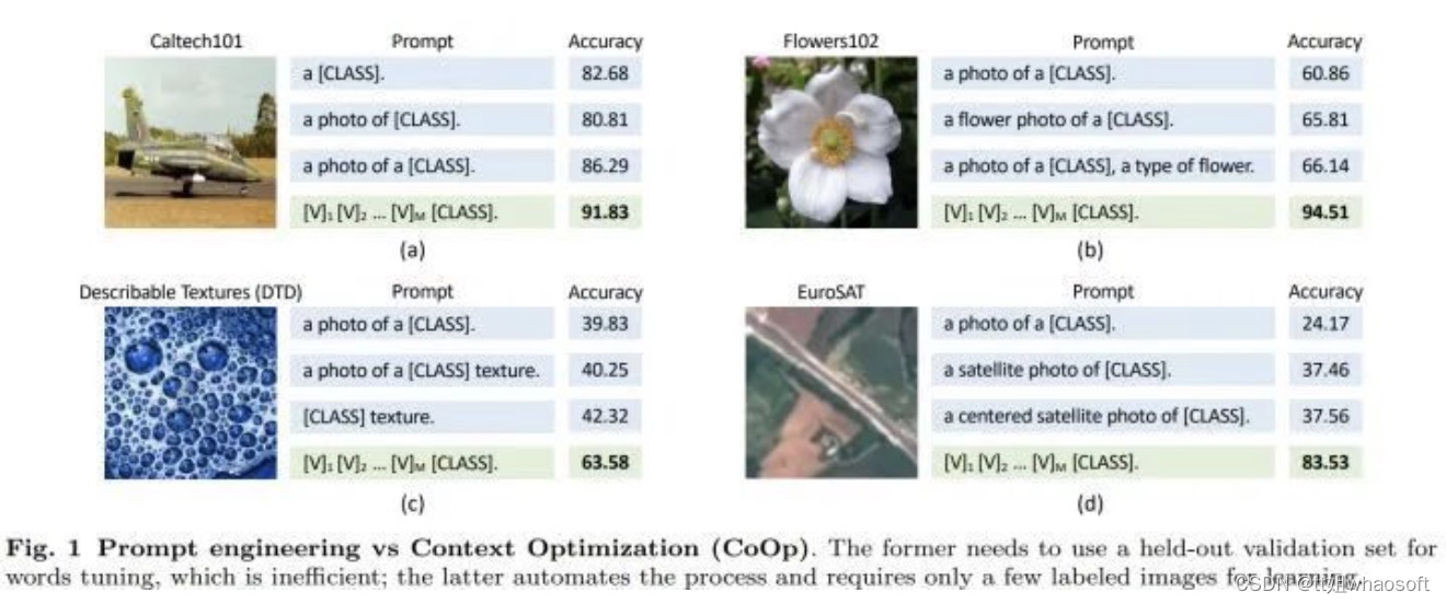 prompt learning_image grounding-CSDN博客