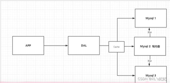Redis学习 狂神说java狂神说java Redis Csdn博客