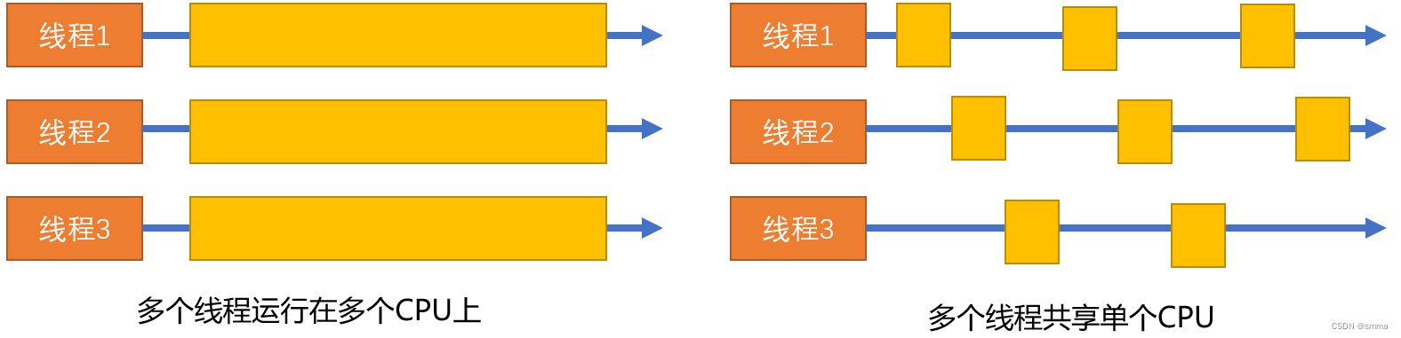 超详细java基础——多线程java 多线程 Csdn博客