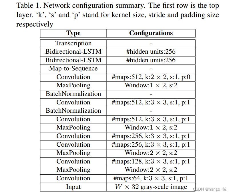 深度学习论文: An End-to-End Trainable Neural Network for Image-based Sequence Recognition-CSDN博客