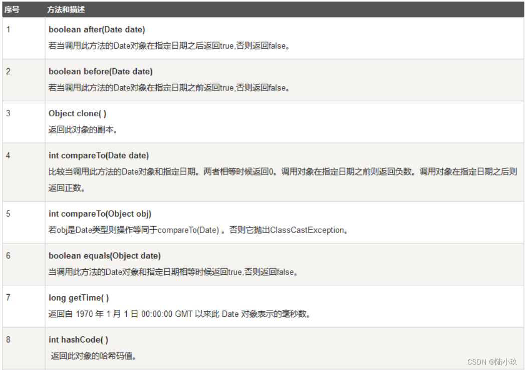Educoder头歌java——java面向对象：常用类java面向对象常用类头歌 Csdn博客 