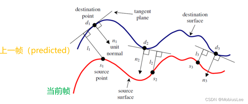 Kinect-Fusion解读_kinectfusion-CSDN博客