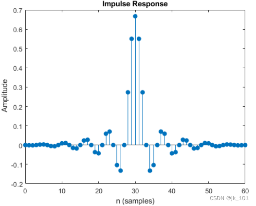 MATLAB中resample函数使用_matlab resample-CSDN博客